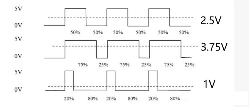 🌬️ PWM Breathing LED | ESP32_S3-C3-extension-board-